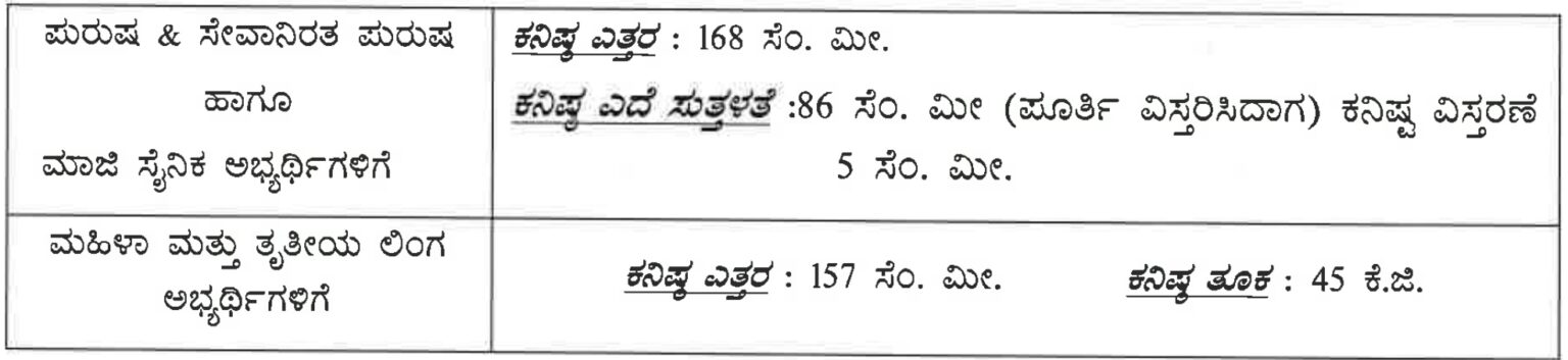 KSP Recruitment 2026 - Apply Online for 3991 Civil Police Constable Posts